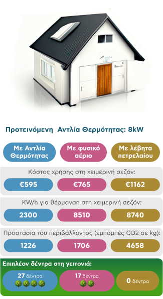 Αντλίες Θερμότητας | Εξοικονόμηση Ενέργειας & Θέρμανση | Κωτσόβολος