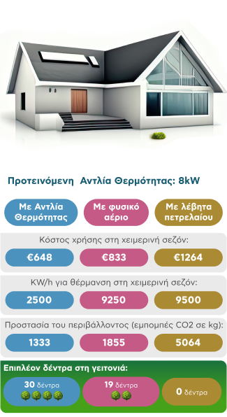 Αντλίες Θερμότητας | Εξοικονόμηση Ενέργειας & Θέρμανση | Κωτσόβολος