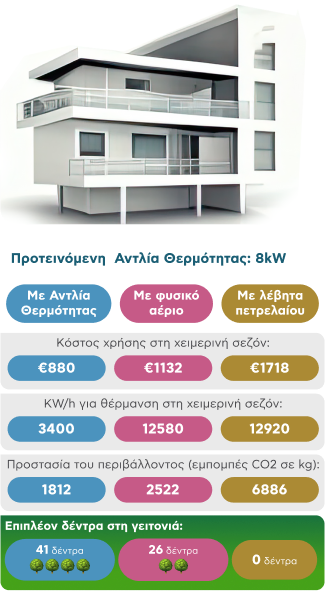 Αντλίες Θερμότητας | Εξοικονόμηση Ενέργειας & Θέρμανση | Κωτσόβολος
